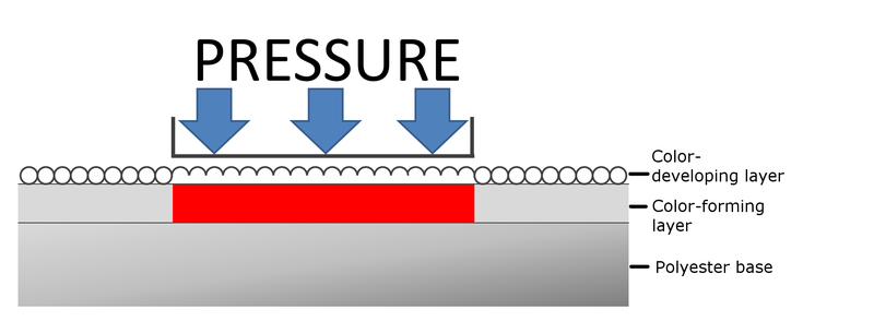 Messtechnik Vertrieb | CMV Hoven